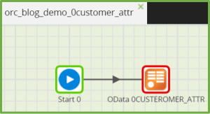 Get your SAP data into Snowflake with Matillion using OData - Snap Analytics