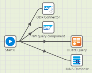 Matillion releases SAP ODP and Anaplan connectors. This is why it ...