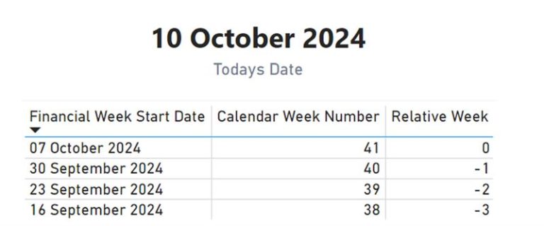 Relatively Dynamic: Automating Colour Formatting in Power BI - Snap ... Relatively Dynamic: Automating Colour Formatting in Power BI - Snap ...