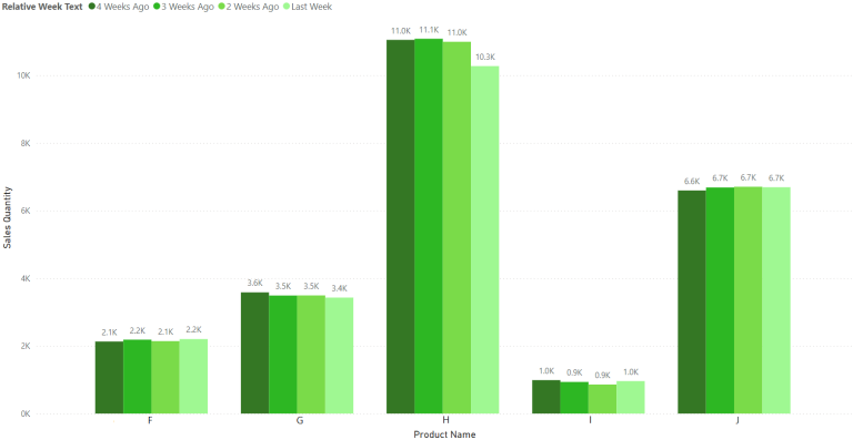 Relatively Dynamic: Automating Colour Formatting in Power BI - Snap ... Relatively Dynamic: Automating Colour Formatting in Power BI - Snap ...