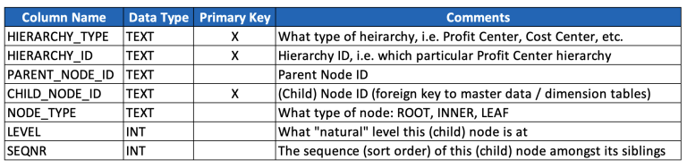 Family Matters: Introducing Parent-Child Hierarchies (3 of 6) - Snap ...