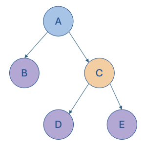 Edge Cases: Handling Ragged and Unbalanced Hierarchies (Part 5 of 6 ...
